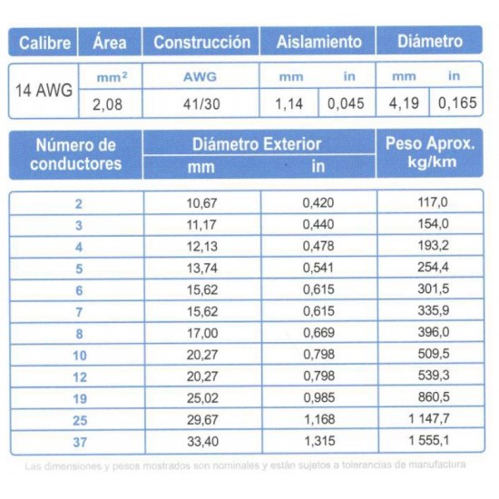 ¿Su cliente requiere sólo un tramo de cable especializado de la mejor calidad y en todos lados ...